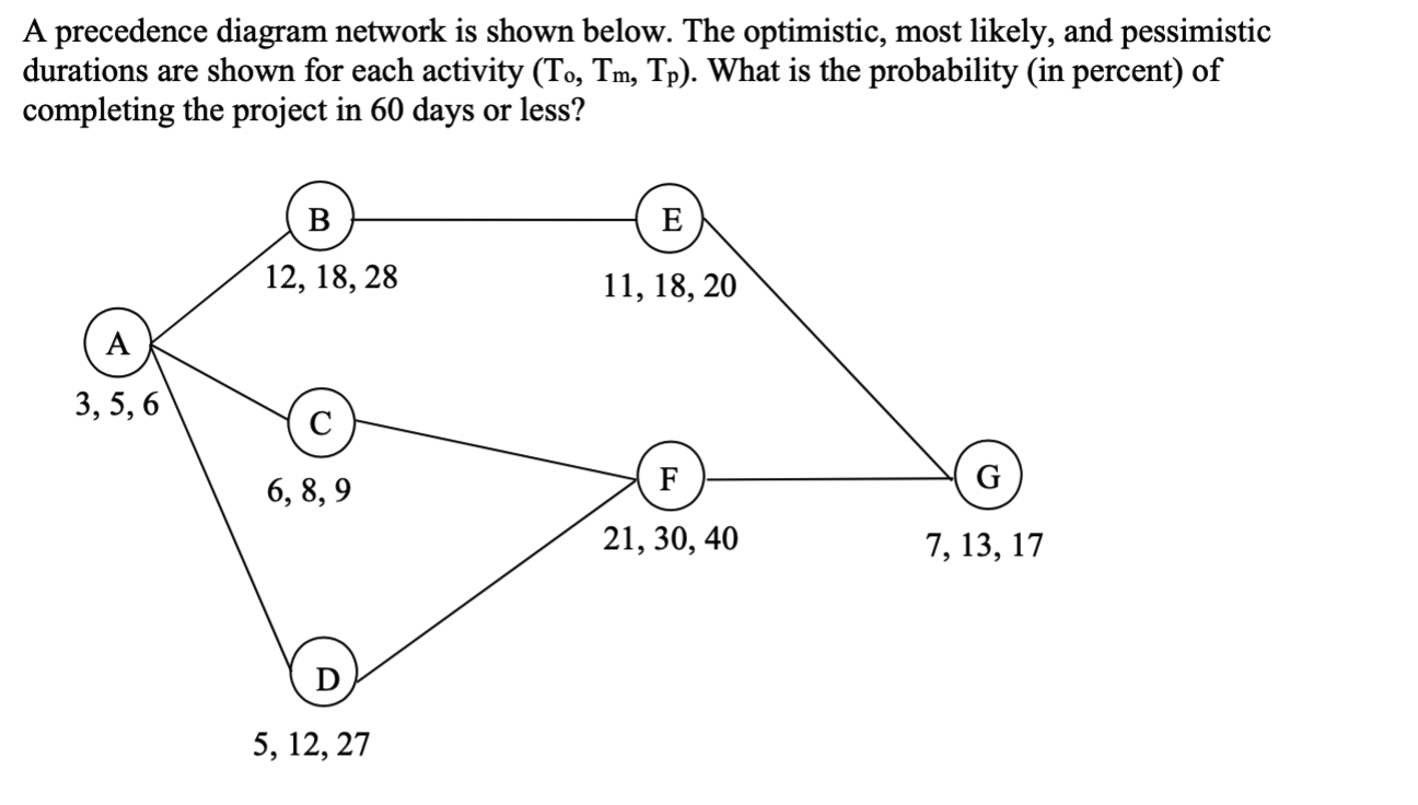 Solved A precedence diagram network is shown below. The | Chegg.com