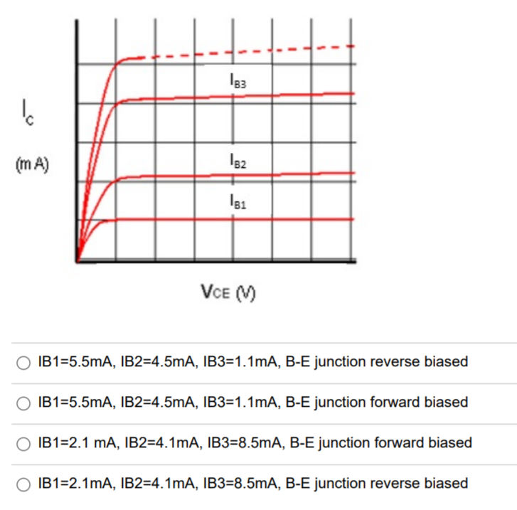 Solved For an NPN BJT with the characteristic curves shown | Chegg.com Solved For an NPN BJT with the characteristic curves shown | Chegg.com