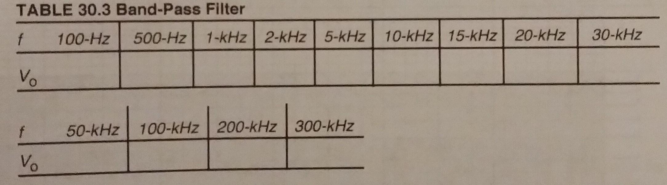 Solved Band Pass Active Filter Calculate the band pass | Chegg.com
