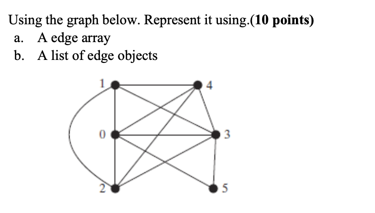 Solved Using the graph below. Represent it using.(10 points) | Chegg.com