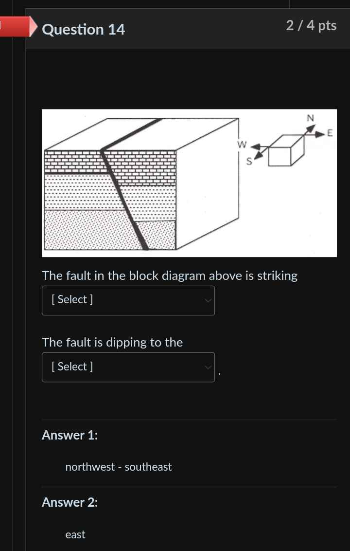Solved The fault in the block diagram above is strikingThe | Chegg.com
