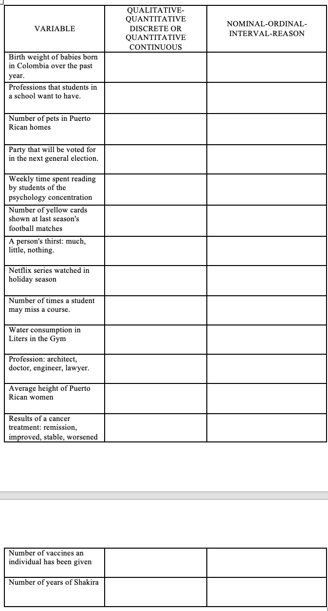 Solved Indicates, for each of the proposed cases which is | Chegg.com