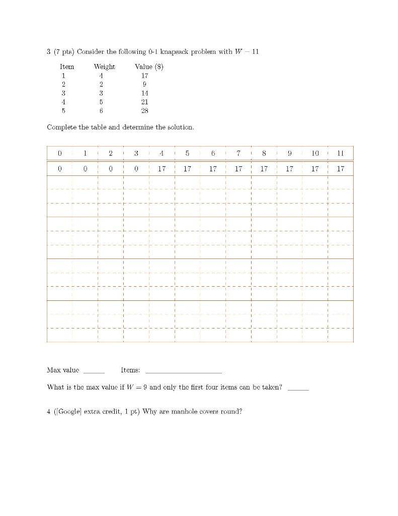 Solved 3 (7 pts) Consider the following 0-1 knapsack problem | Chegg.com