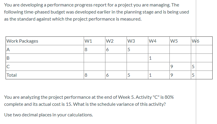 Solved You are developing a performance progress report for | Chegg.com