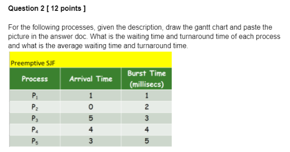 Solved Question 2 [ 12 points ] For the following processes, | Chegg.com