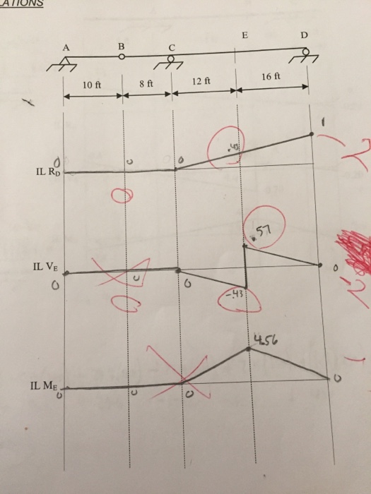 Solved eroblem 5. Using STATICS, DRAW the INFLUENCE LINES | Chegg.com