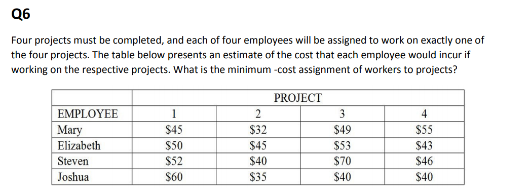 Solved Q6 Four projects must be completed, and each of four | Chegg.com