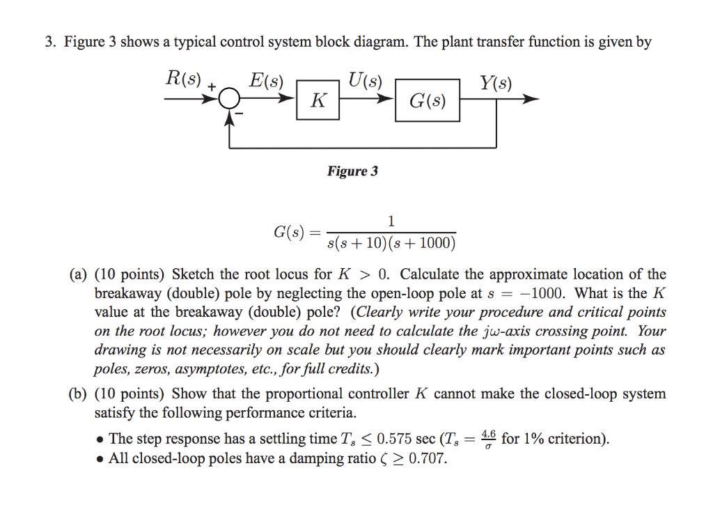Solved 3. Figure 3 shows a typical control system block | Chegg.com