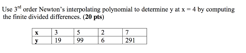 Solved Use 3rd order Newton's interpolating polynomial to | Chegg.com