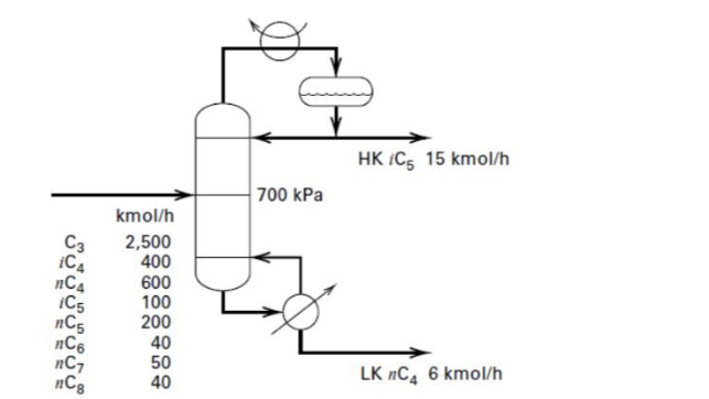 Solved For the distillation column below, calculate Nmin and | Chegg.com