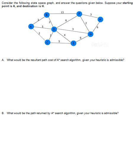 Solved Consider the following state space graph, and answer | Chegg.com