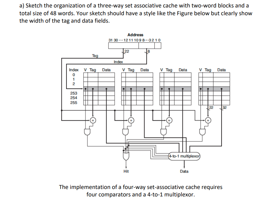 Solved For associative cache designs, refer to the sequence | Chegg.com