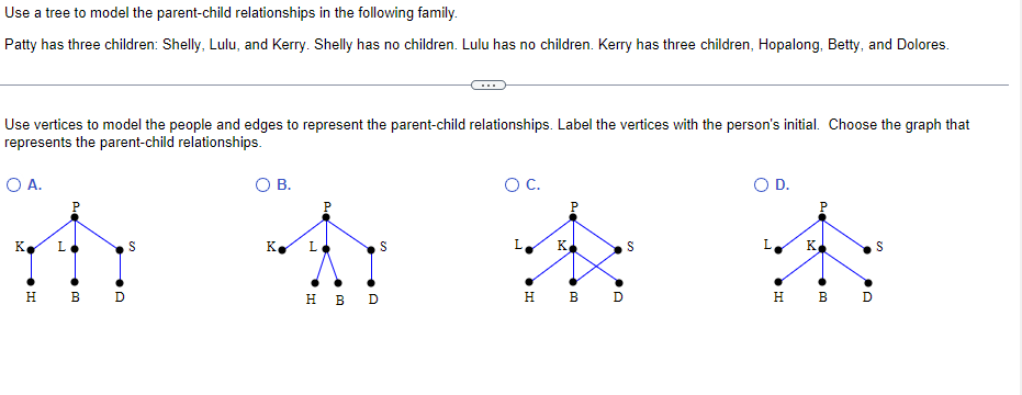 Solved Use a tree to model the parent-child relationships in | Chegg.com