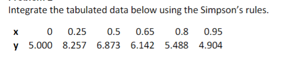 Solved Integrate the tabulated data below using the | Chegg.com