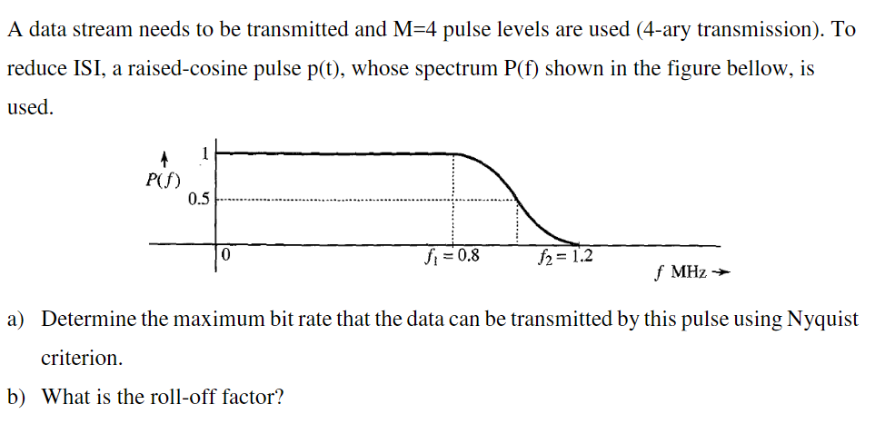 Solved A data stream needs to be transmitted and M=4 pulse | Chegg.com