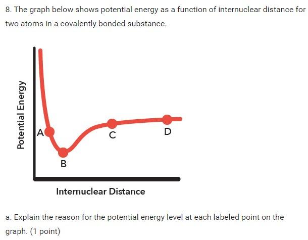 Solved 8. The graph below shows potential energy as a | Chegg.com
