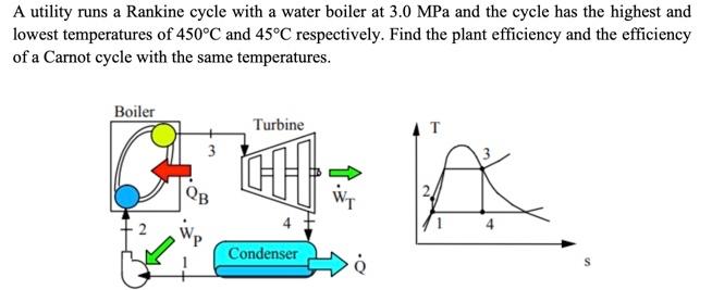Solved A utility runs a Rankine cycle with a water boiler at | Chegg.com