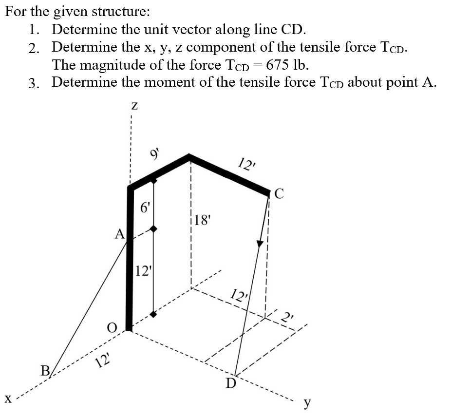 Solved For the given structure: 1. Determine the unit vector | Chegg.com