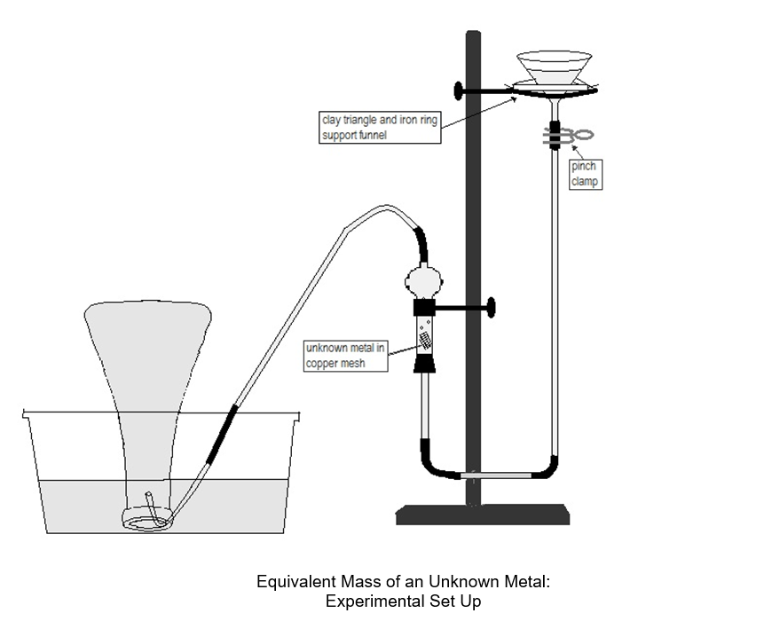 Solved MATERIALS: Pneumatic trough, CaCl2 drying tube, Cu | Chegg.com