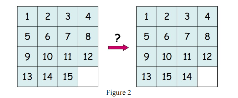 Solved When moving the empty tile up from S to S' in Figure | Chegg.com
