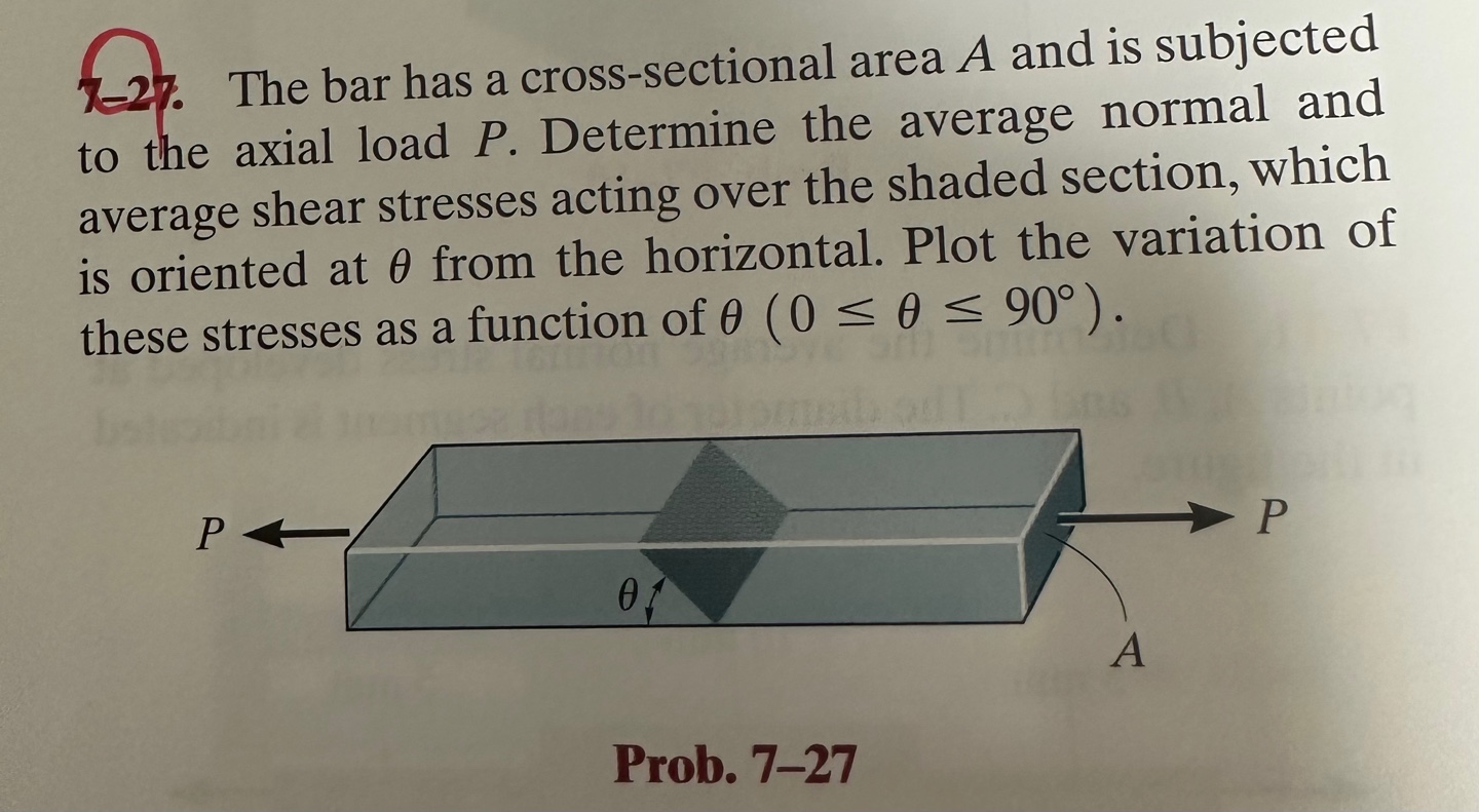 Solved average shear str P. Determine the average normal and | Chegg.com