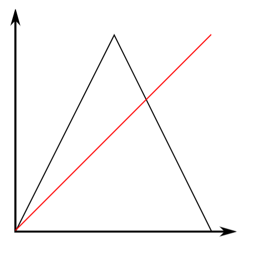 Solved 4. Take a rectangular strip of paper, put two half | Chegg.com