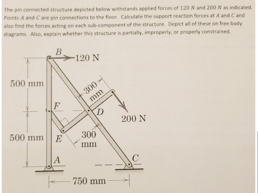 Solved The pin connected structure depicted below withstands | Chegg.com
