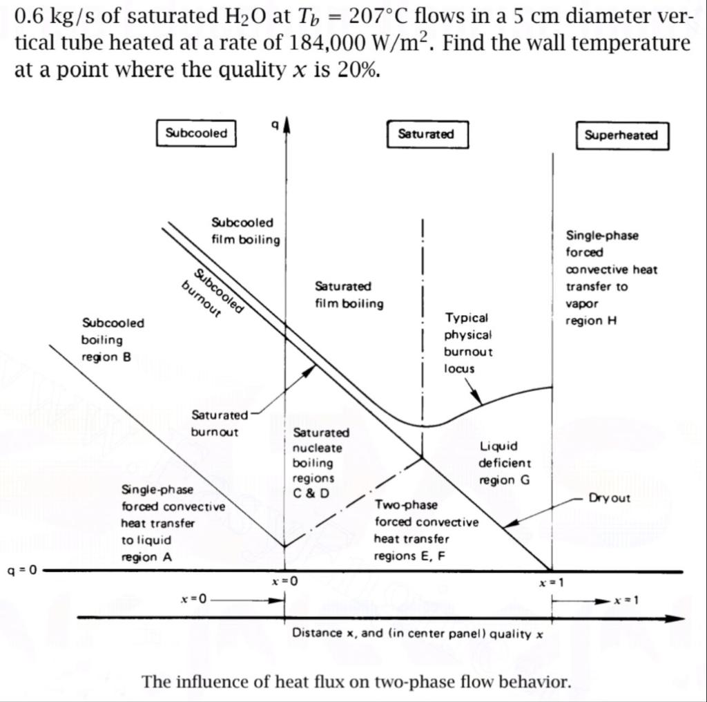 Solved Make sure you solve it correctly with full steps and | Chegg.com