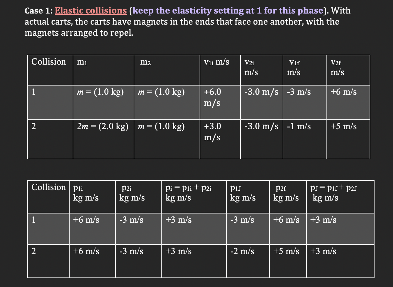 Solved Case 1: Elastic collisions (keep the elasticity | Chegg.com