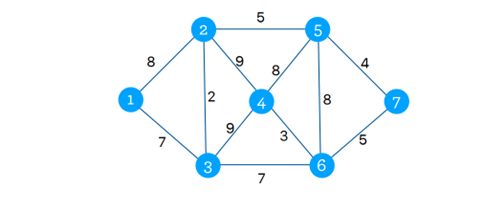Solved Problem 1 In class, we have discussed the fact that | Chegg.com