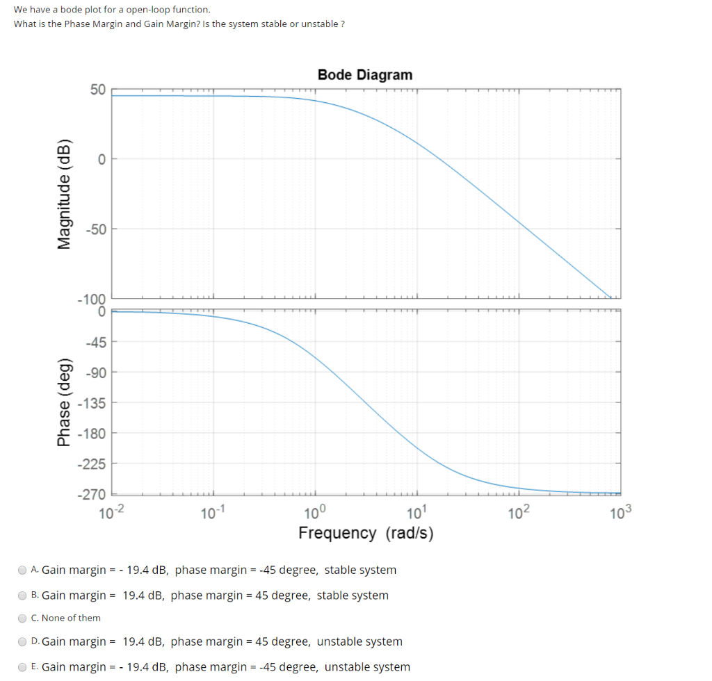 Solved We Have A Bode Plot For A Open Loop Function What Is 6831