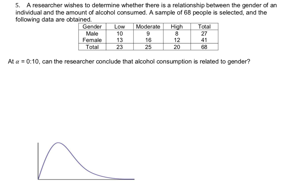 Solved 5 A Researcher Wishes To Determine Whether There Is