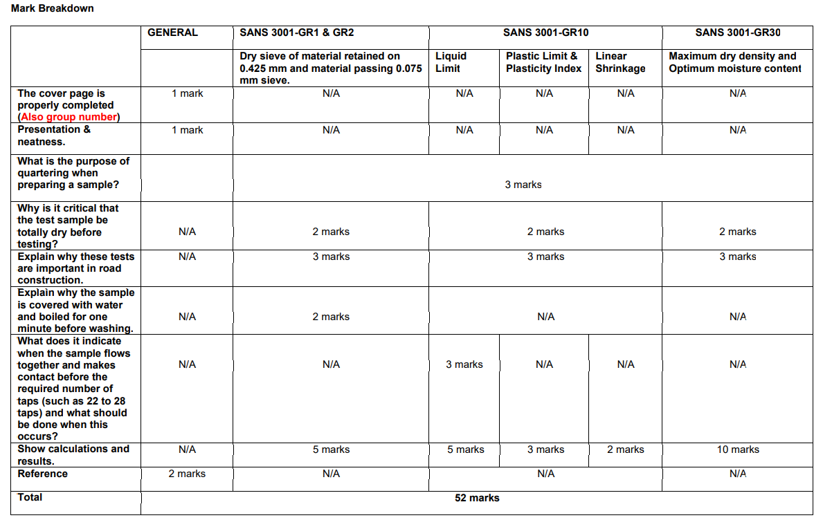 Mark Breakdown | Chegg.com