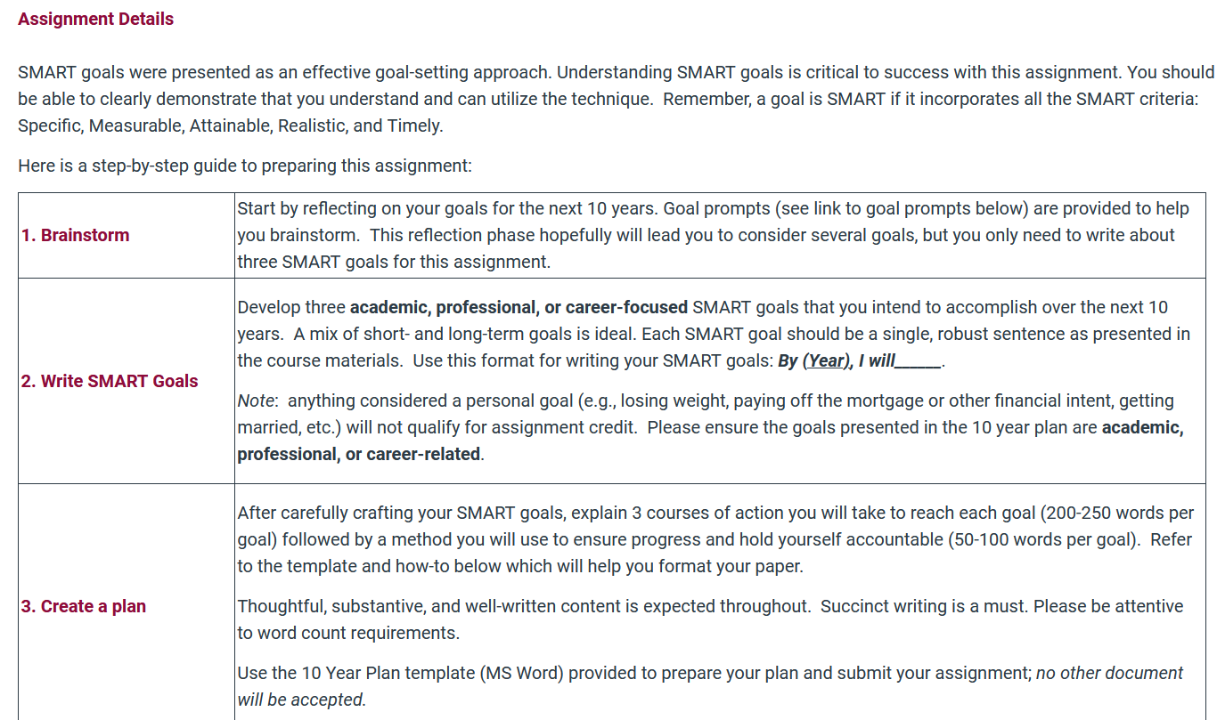 Assignment Details SMART goals were presented as an | Chegg.com