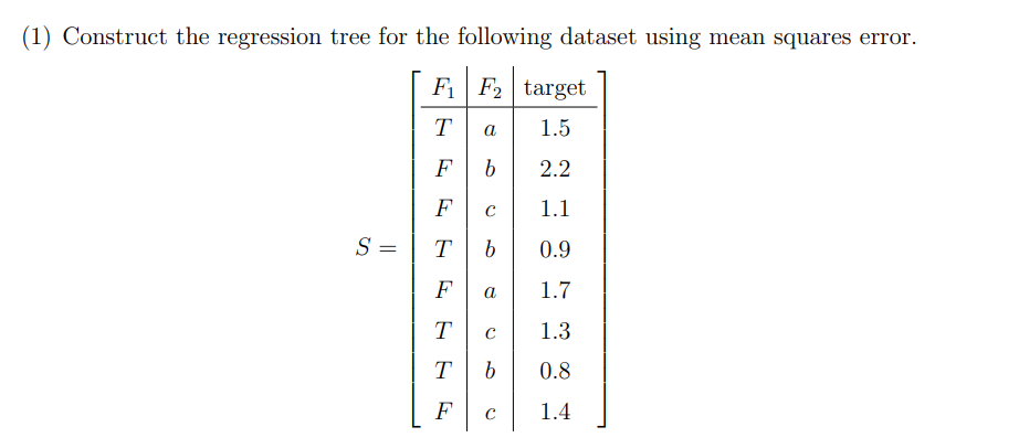 Solved 1) Construct the regression tree for the following | Chegg.com