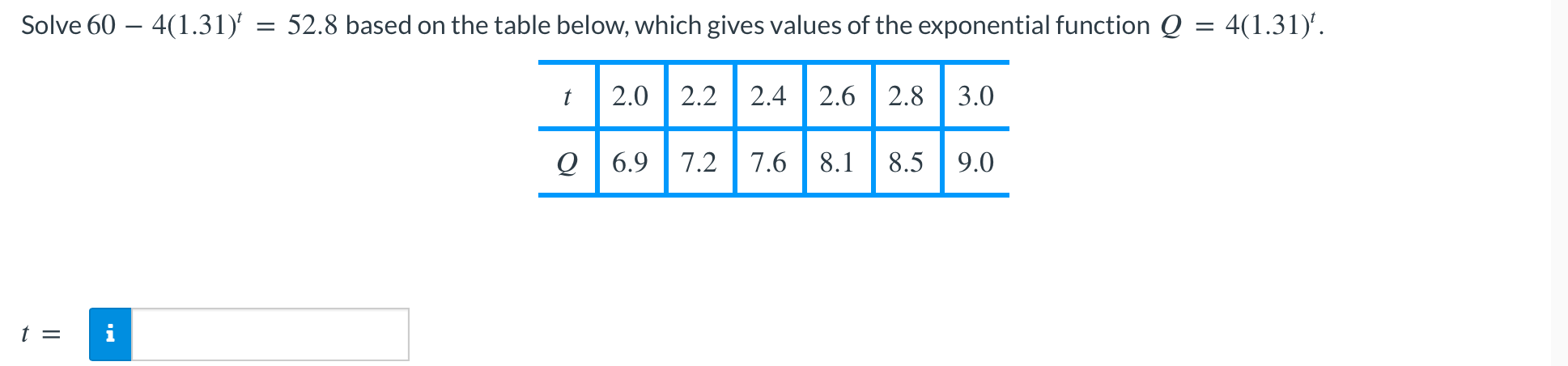 Solved Solve 60−4(1.31)t=52.8 based on the table below, | Chegg.com