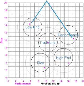 Solved Use the segment centers in the table above to | Chegg.com