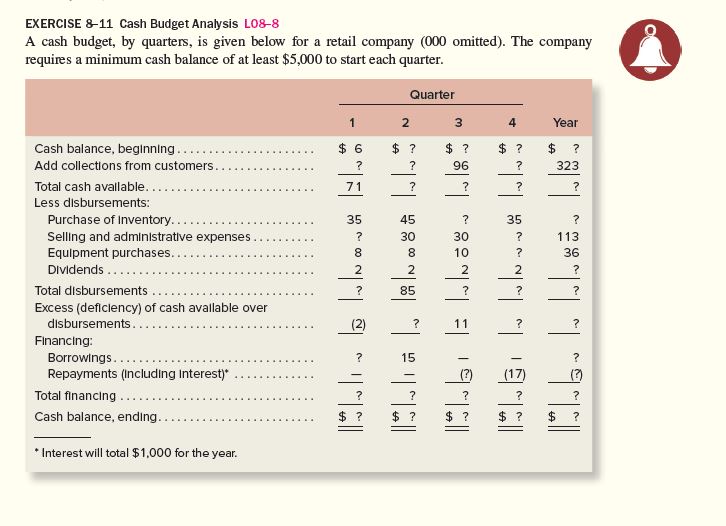 Solved EXERCISE 8-11 Cash Budget Analysis L08-8 A cash | Chegg.com