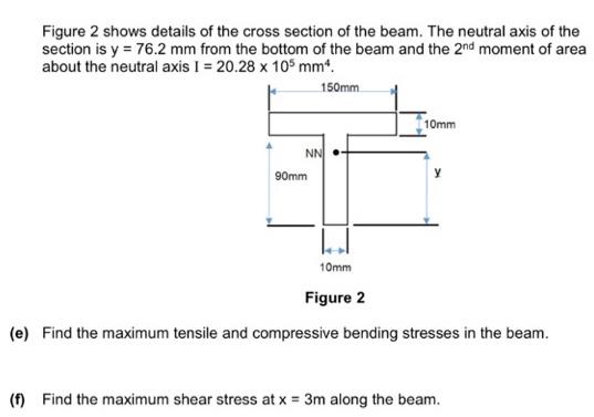 Solved Figure 2 shows details of the cross section of the | Chegg.com