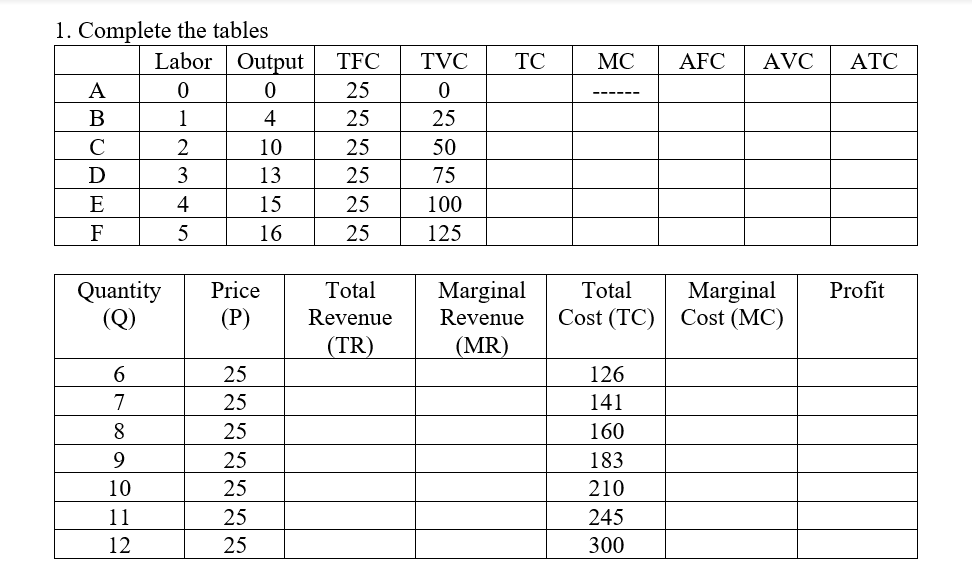 Solved 1. Complete the tables 2. What is the | Chegg.com