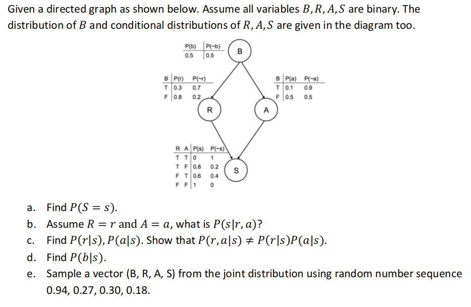 Solved Given a directed graph as shown below. Assume all | Chegg.com