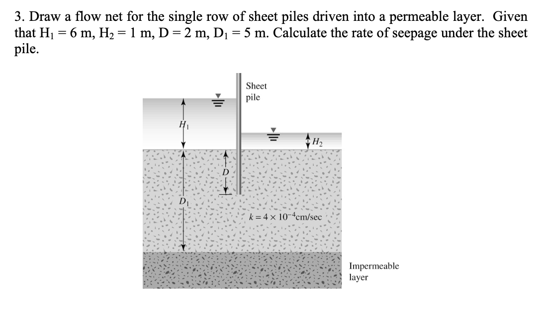 Solved 3. Draw a flow net for the single row of sheet piles | Chegg.com