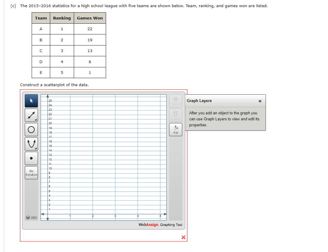 Solved Construct a scatterplot of the data. Graph Layers | Chegg.com