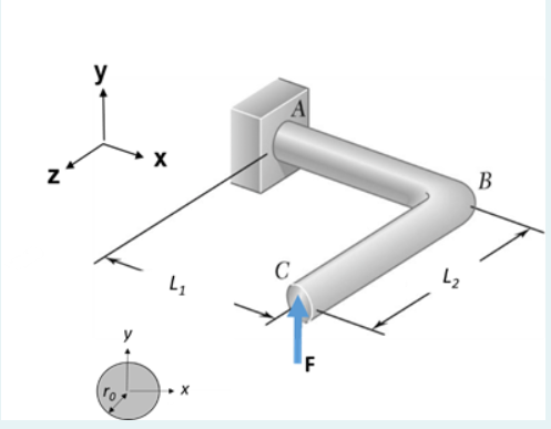 Solved A point load is applied on the bent pipe shown in | Chegg.com