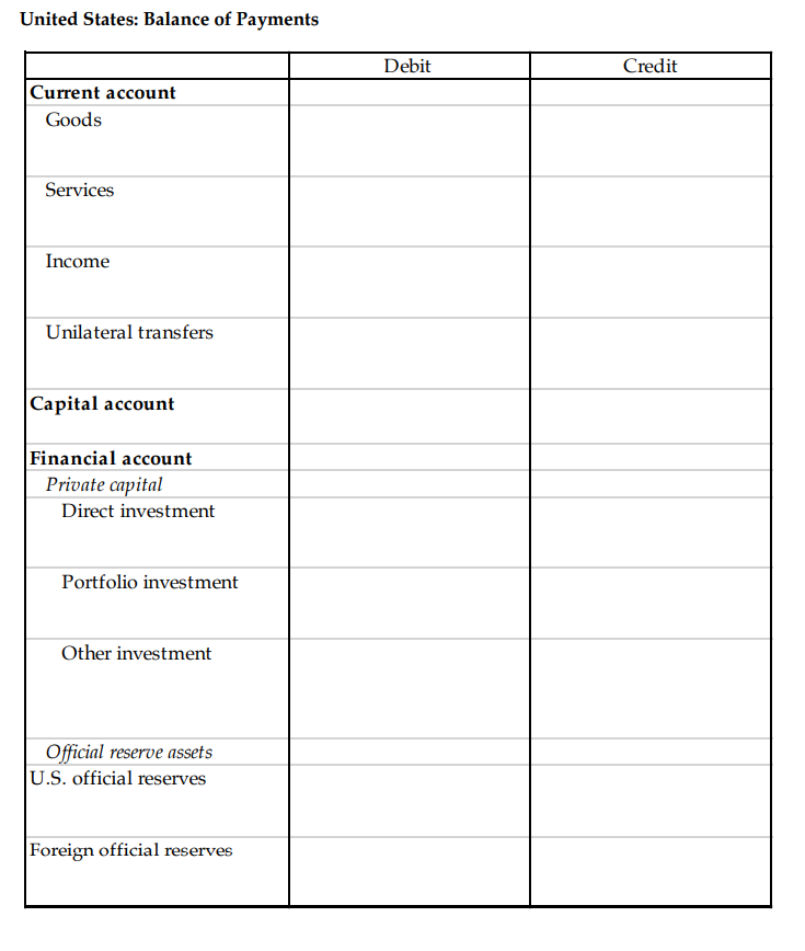 1. Using the balance of payments table provided on p. | Chegg.com