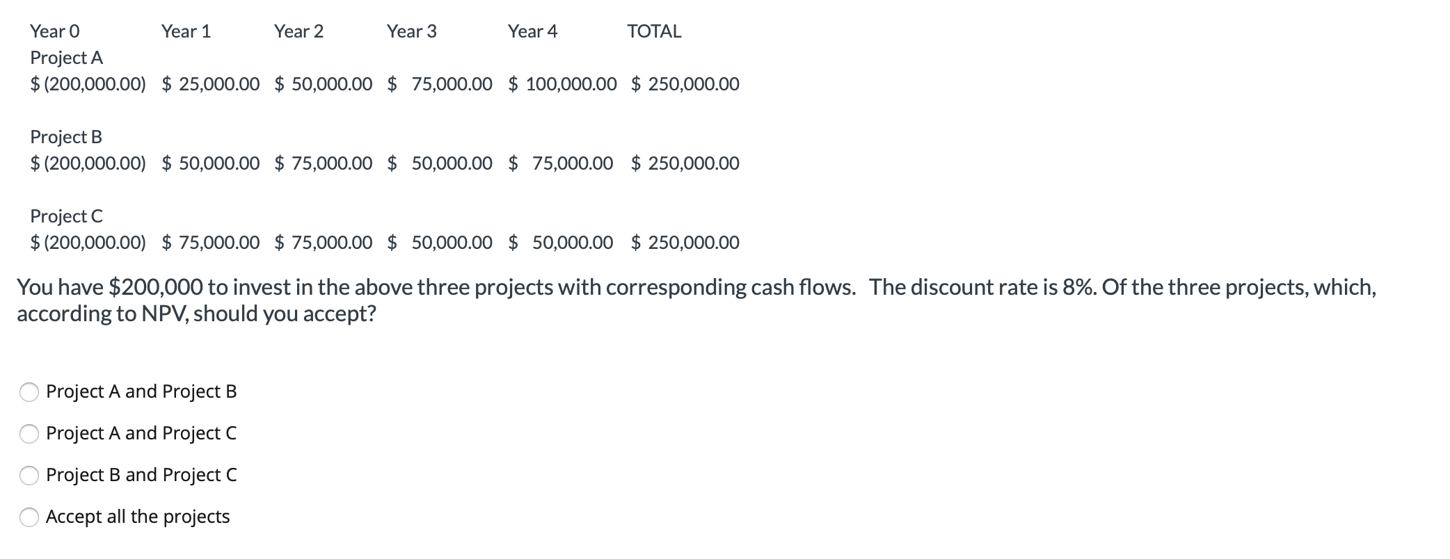 Solved Year o Year 1 Year 2 Year 3 Year 4 TOTAL Project A $ | Chegg.com