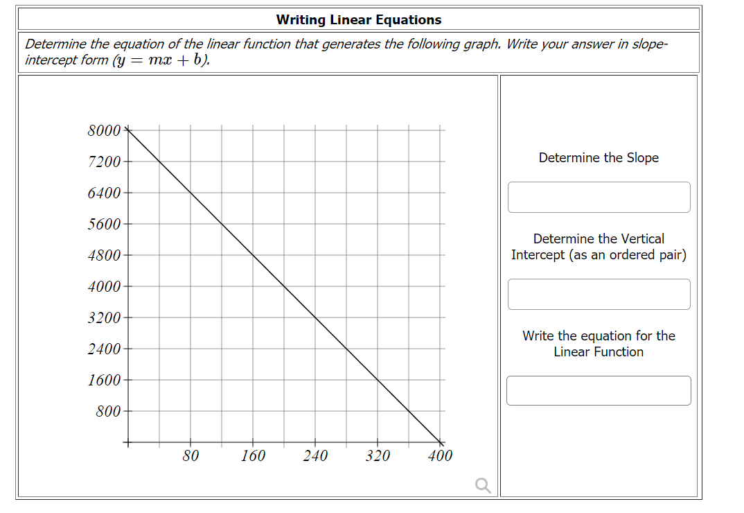 Solved Writing Linear Equations Determine the equation of | Chegg.com
