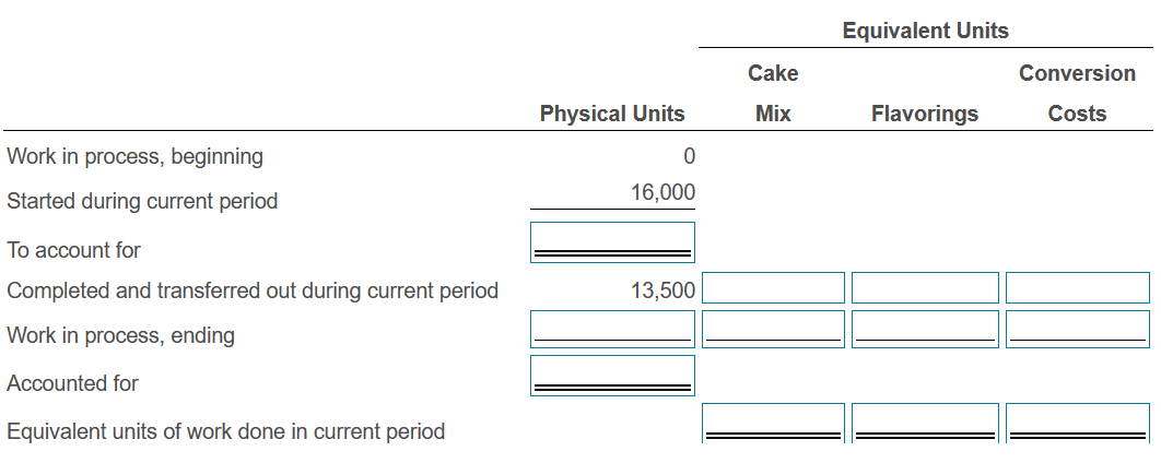 Solved Plum Pastries uses a mixing department and a baking | Chegg.com