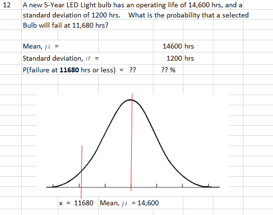 Solved 12 A new 5-Year LED Light bulb has an operating life | Chegg.com