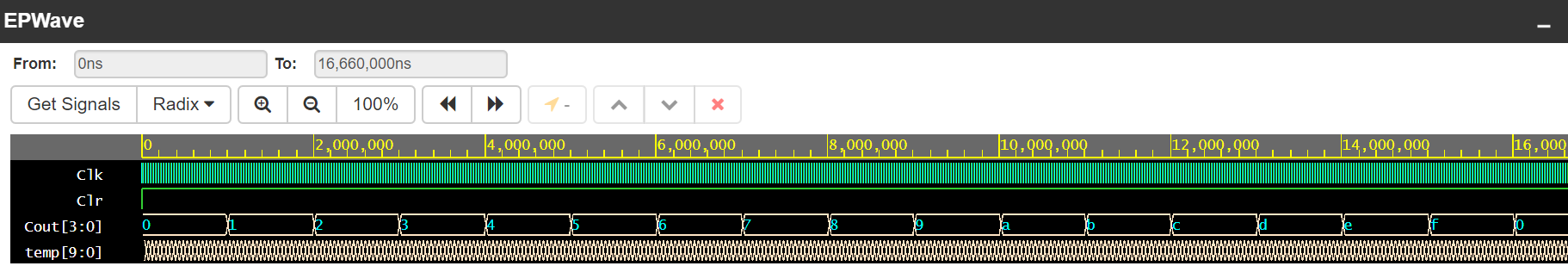 Solved How to design a test bench for this counter using | Chegg.com